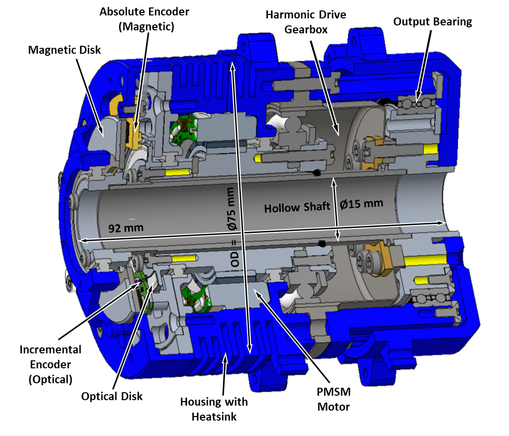 Towards design and development of new joint modules for humanoid ...
