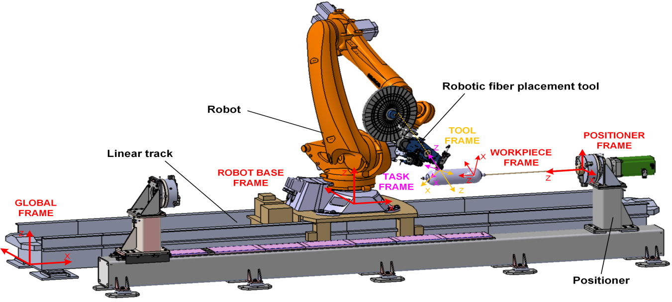 Increased Productivity Of An Automated Tape Winding Process Spide Tp